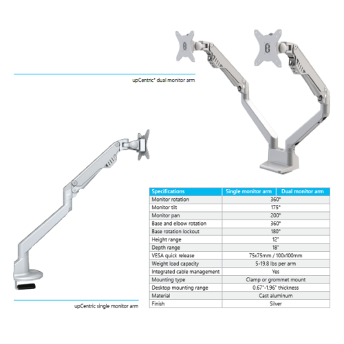 upCentric Dual Monitor Arm - Posture Depot